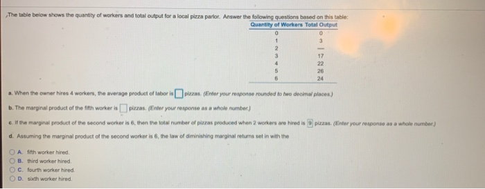 Solved The table below shows the quantity of workers and | Chegg.com