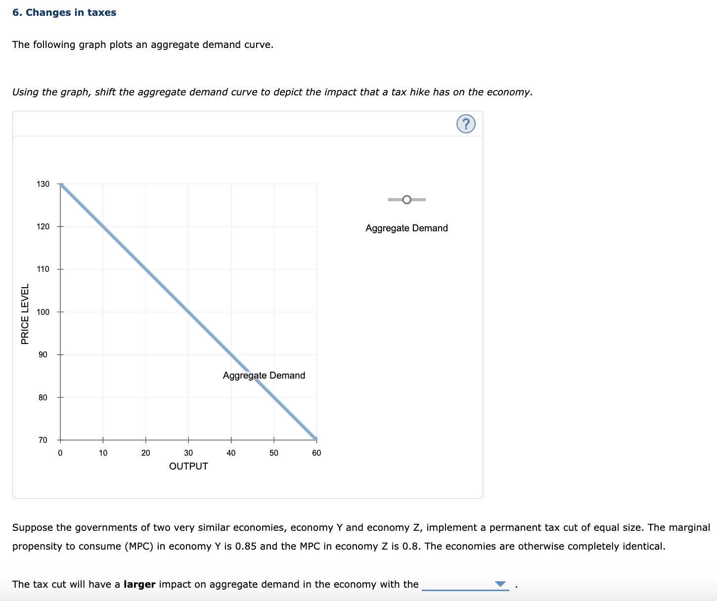 Solved The following graph plots an aggregate demand curve. | Chegg.com