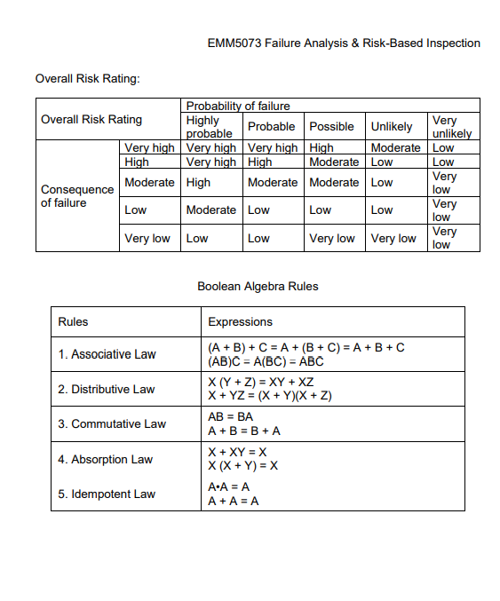 Solved 7. FIGURE Q7 shows the event tree analysis (ETA) for | Chegg.com