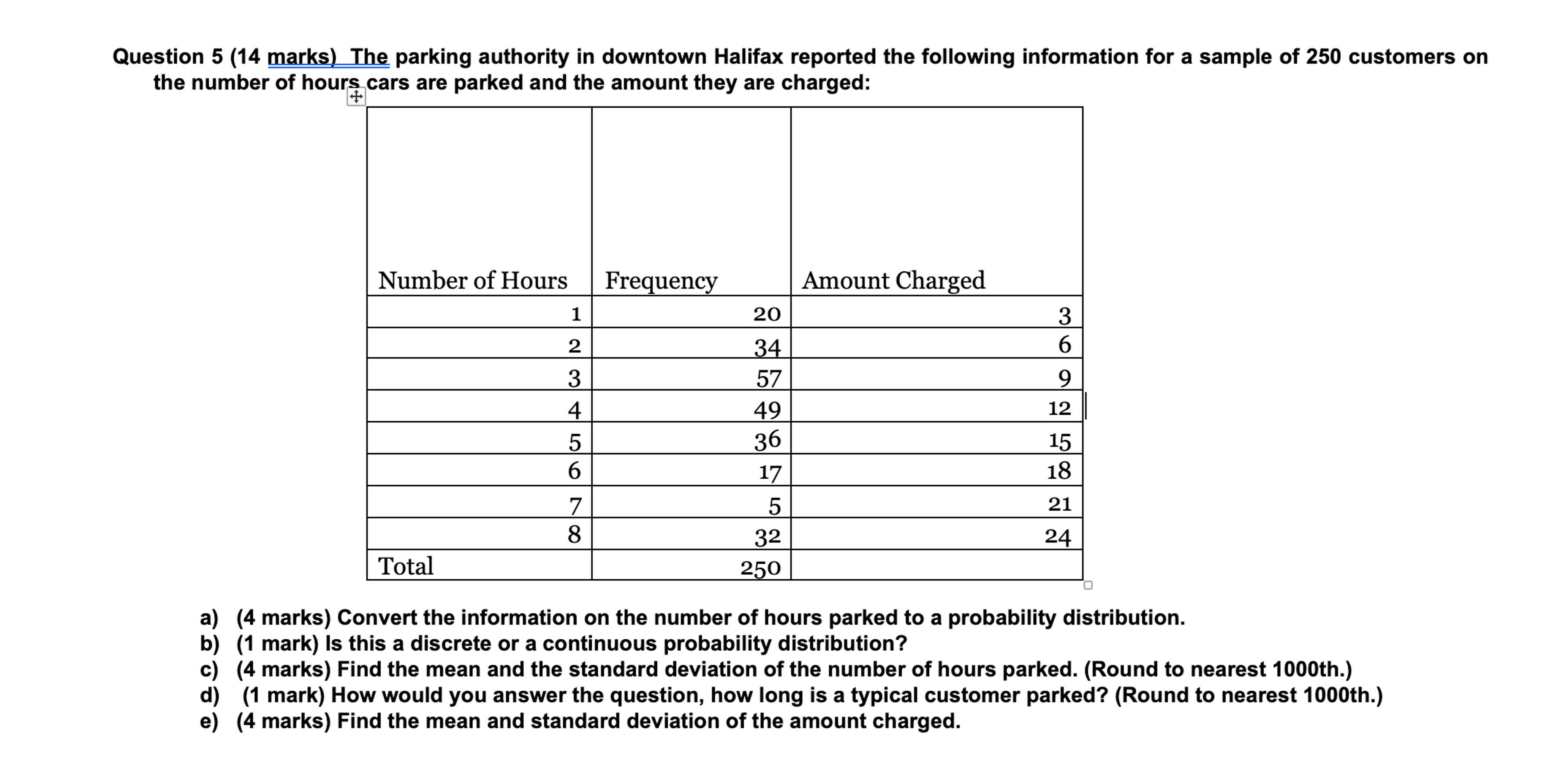 Solved Assignment 3 – 8%This assignment relates to the | Chegg.com