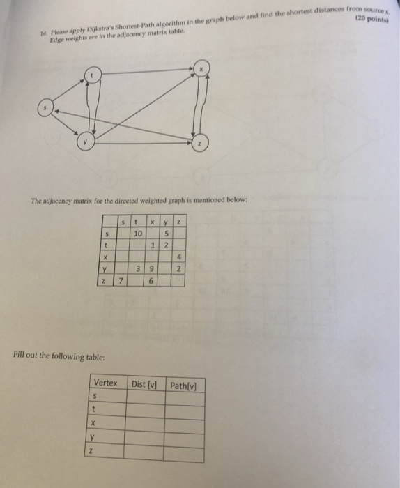Solved source s (20 points) 14. Please apply Dijkstra's | Chegg.com