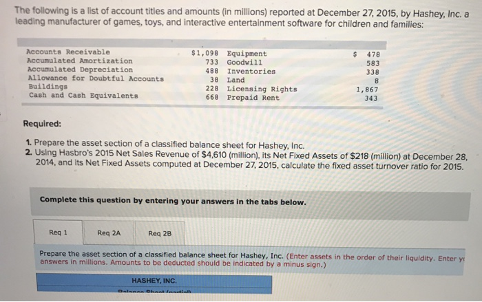 Solved The following is a list of account titles and amounts | Chegg.com