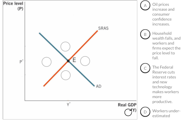 Price level AOil prices increase and consumer | Chegg.com