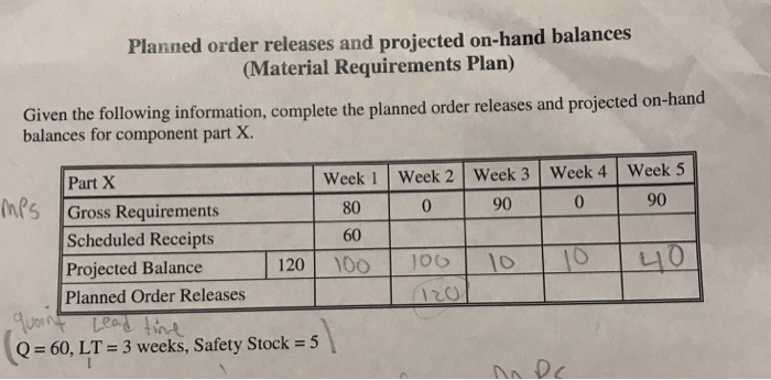Solved Planned order releases and projected on-hand balances | Chegg.com
