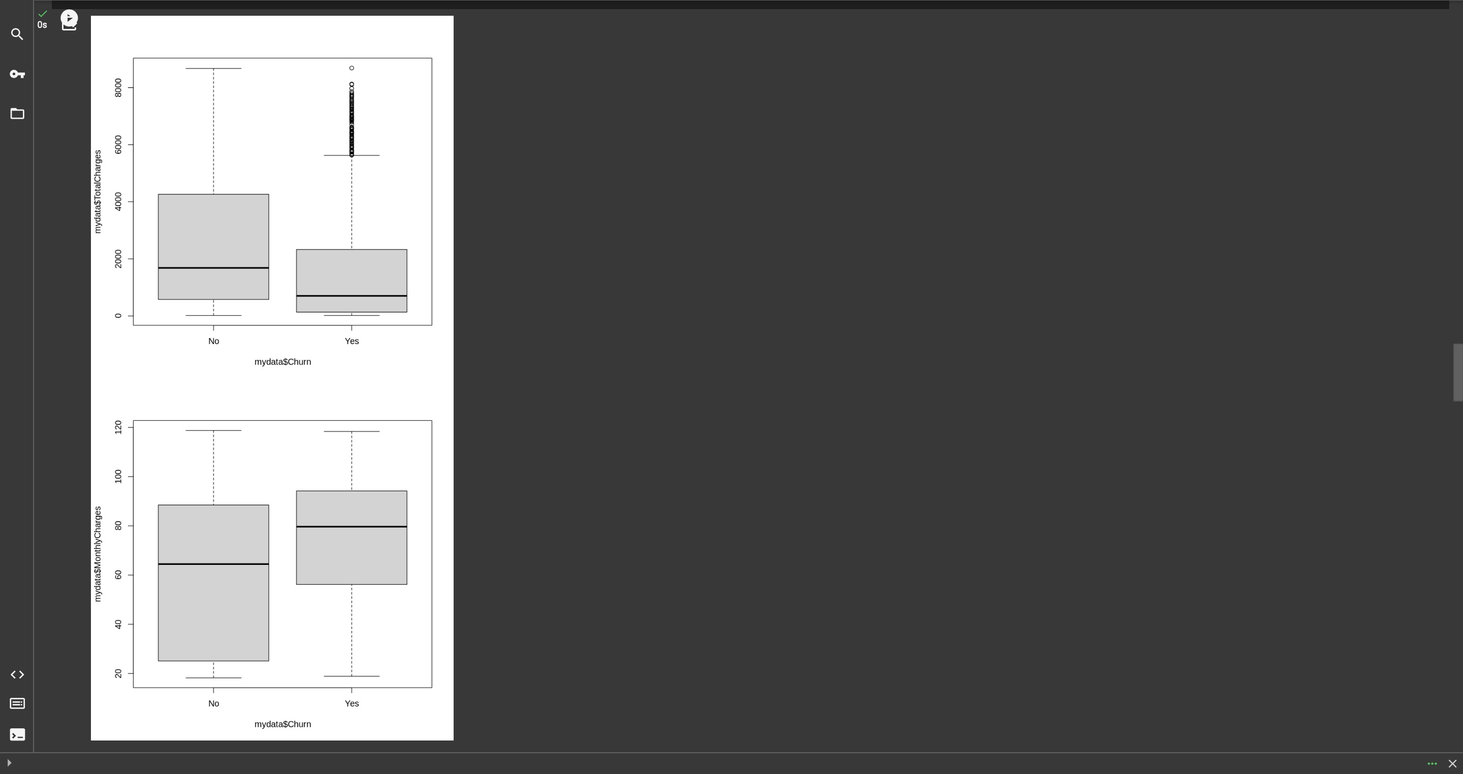 Solved Reporting EDA Insights:Visual Exploration Insights: | Chegg.com