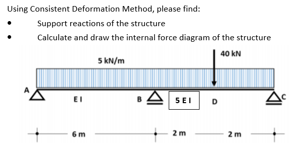 Solved Using Consistent Deformation Method, please find: | Chegg.com