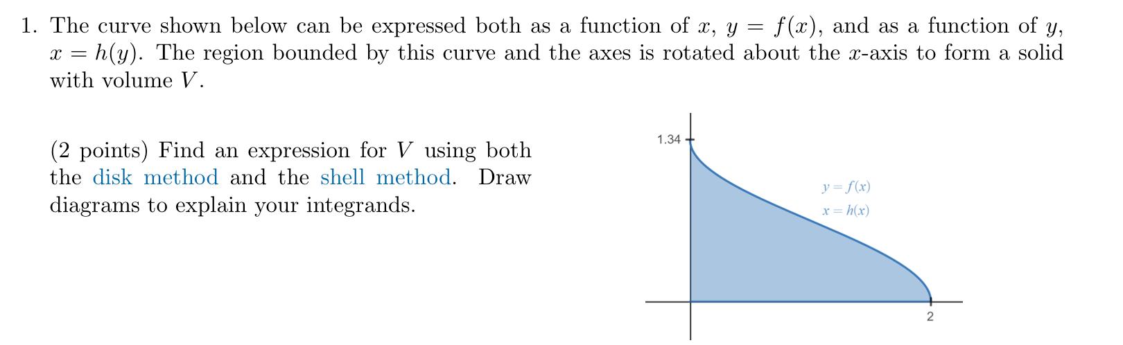 Solved 1. The curve shown below can be expressed both as a | Chegg.com