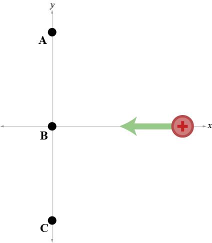 Solved A proton is at x = 0.590 cm and is moving to the left | Chegg.com