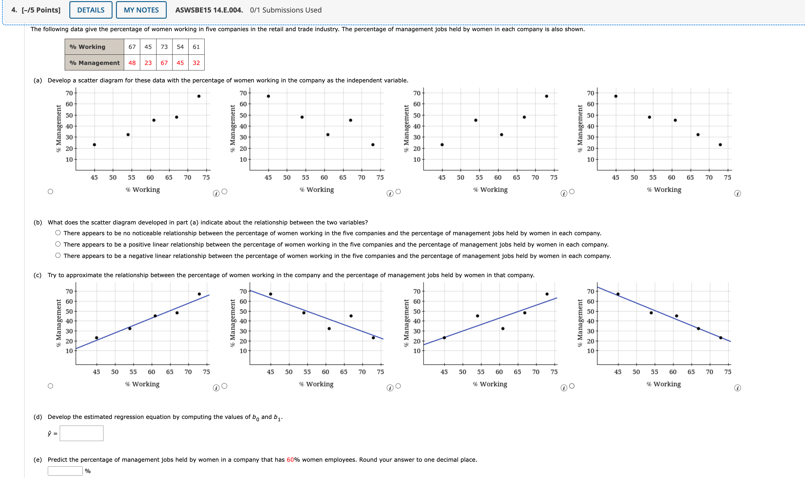 Solved The following data give the percentage of women | Chegg.com