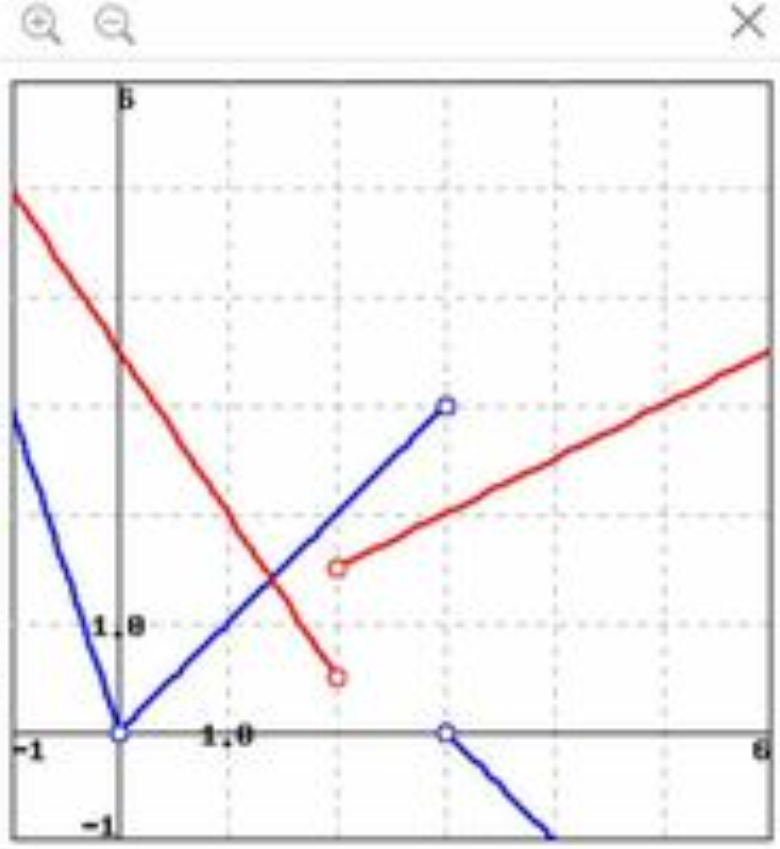 Solved Vote: Click on graph for larger version in new | Chegg.com
