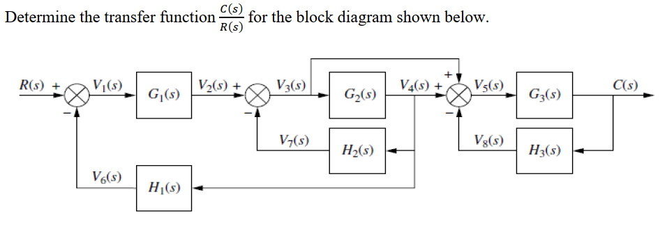 Solved Determine the transfer function R(s)C(s) for the | Chegg.com