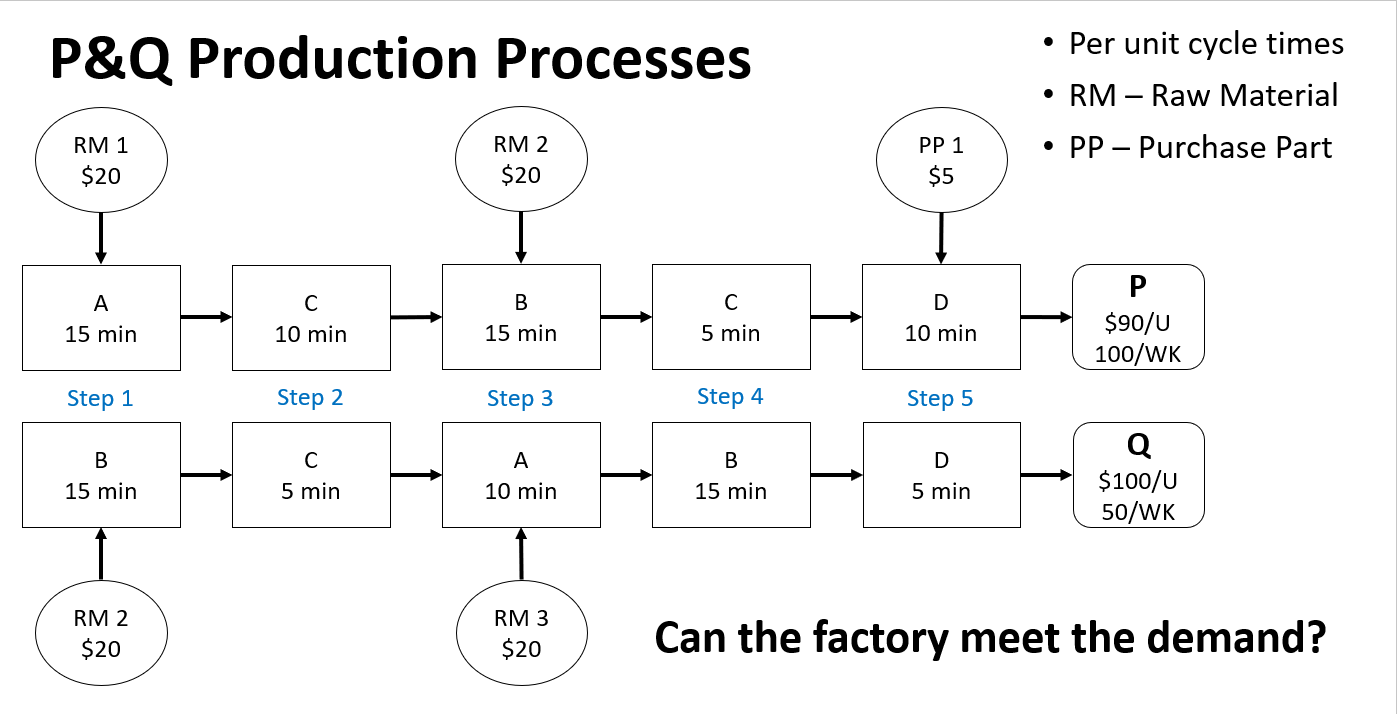 Manufacturing Plant Example - Manufacturing plant | Chegg.com