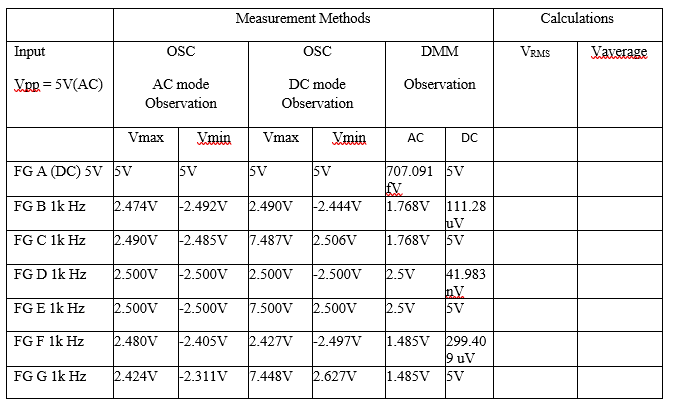 Solved 2. Calculate Vrms and Vave for each wave form (A | Chegg.com