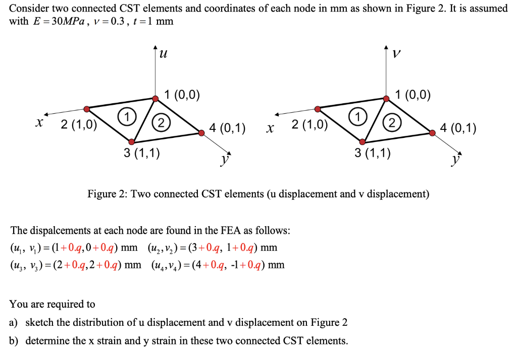 Solved Question 2: 2-D Three-node CST Element Method where | Chegg.com