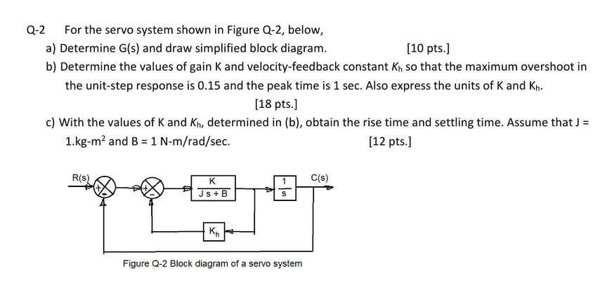 Solved Q-2 For the servo system shown in Figure Q-2, below, | Chegg.com