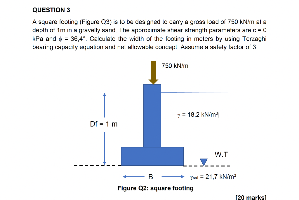 Solved A square footing (Figure Q3) is to be designed to | Chegg.com