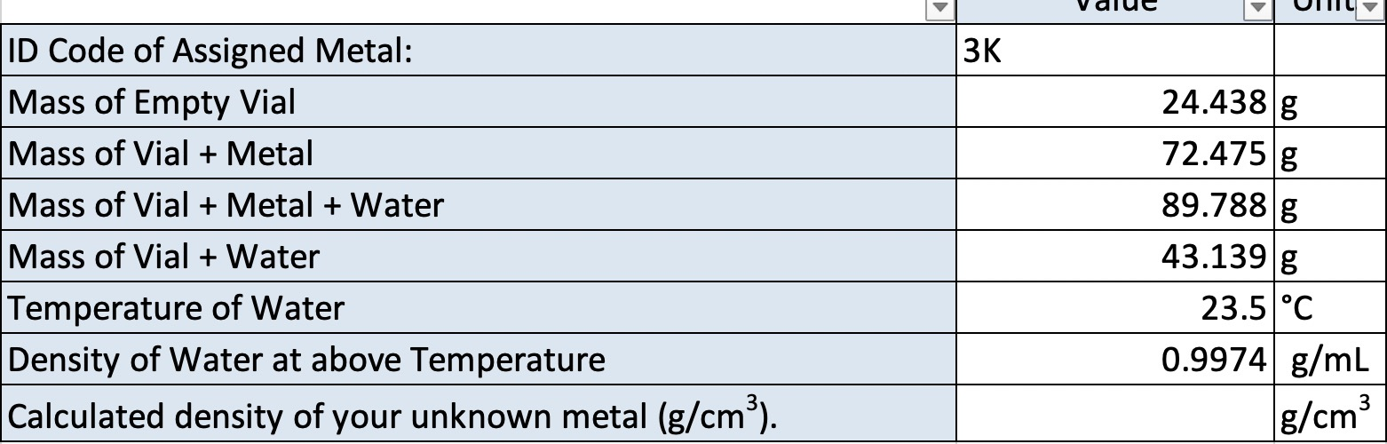 Solved How do you find the calculated density of the unknown | Chegg.com
