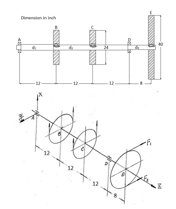 Figures on the next page show a shafting system used | Chegg.com