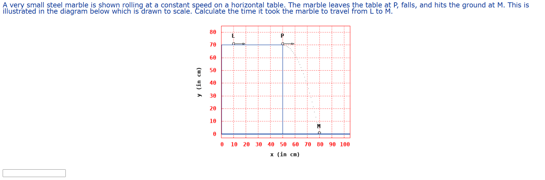 Solved A very small steel marble is shown rolling at a | Chegg.com