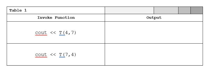 Solved Based on function definition in Figure 1, predict the | Chegg.com