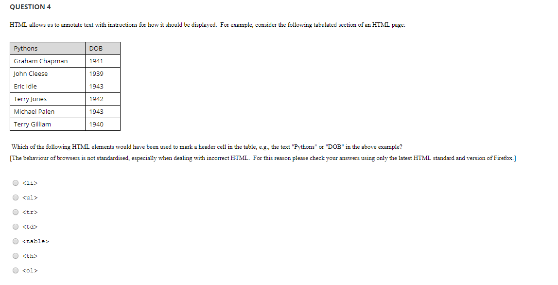 Solved QUESTION 4 HTML allows us to annotate text with | Chegg.com