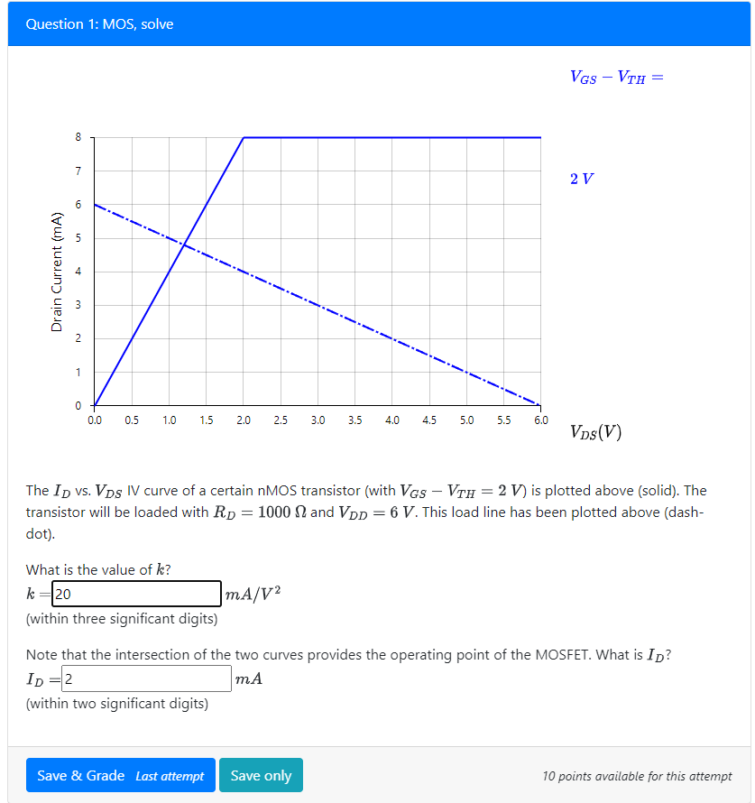 Solved VGS−VTH= The ID vs. VDS IV curve of a certain nMOS | Chegg.com