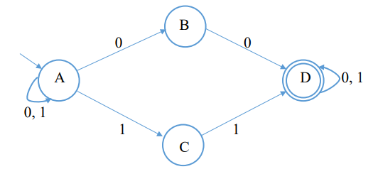 Solved a) What is the general condition of a string of | Chegg.com