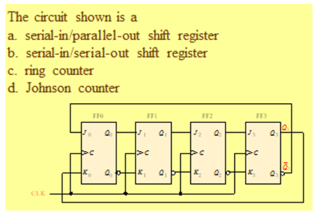 Solved The circuit shown is a a serial-in/parallel-out shift | Chegg.com