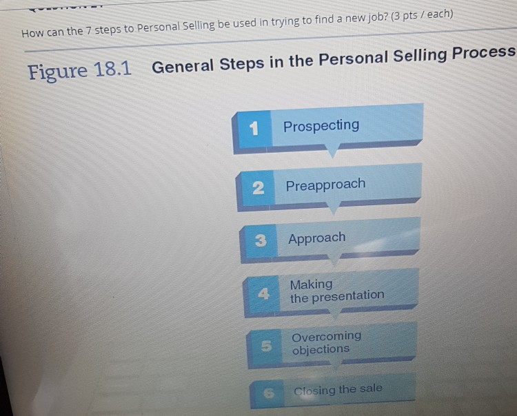 Solved How can the 7 steps to Personal Selling be used in | Chegg.com