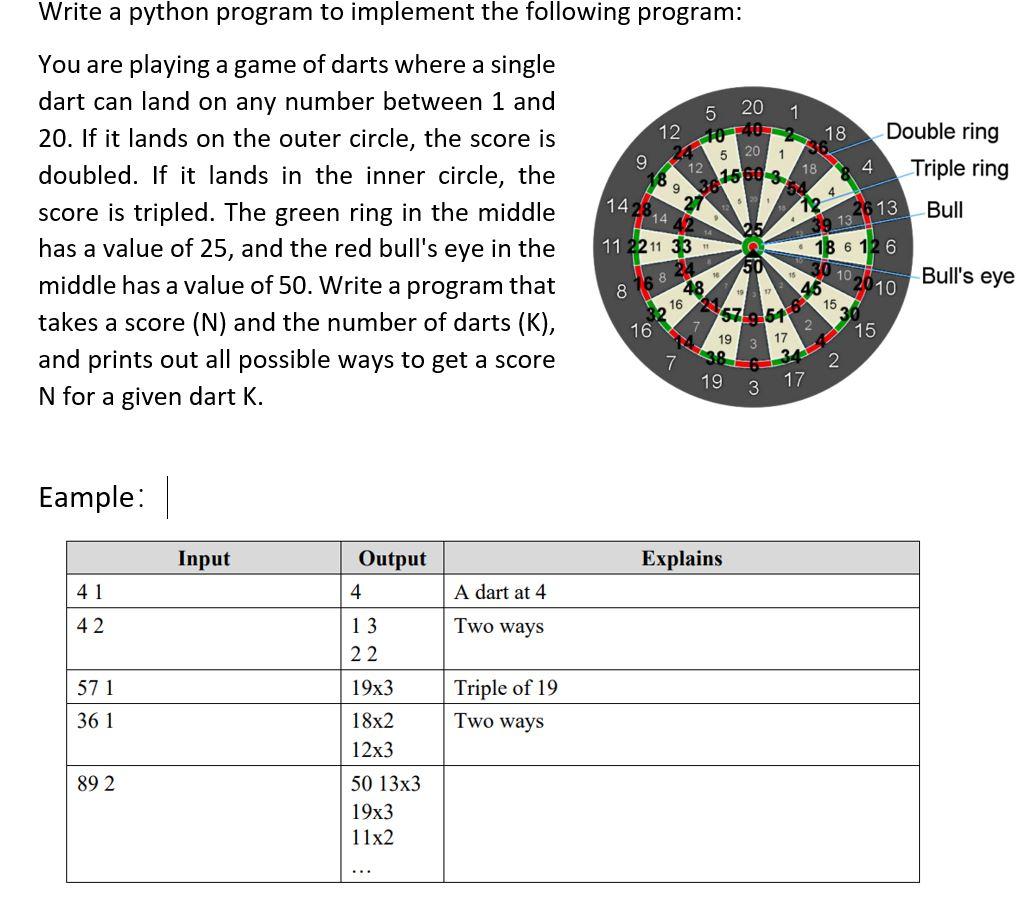 Solved Write a python program to implement the following | Chegg.com