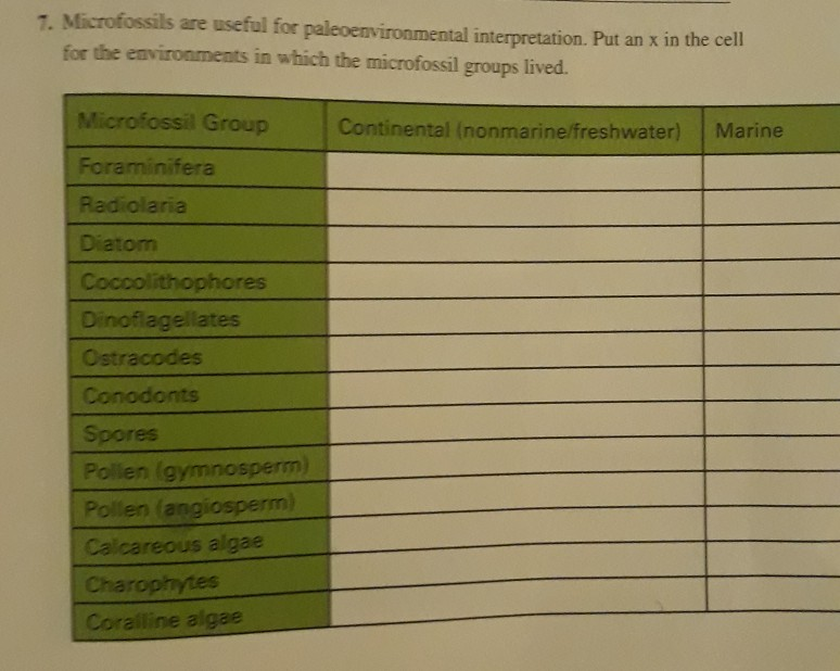 Solved 1. Microfossils are useful for paleoenvironmental | Chegg.com