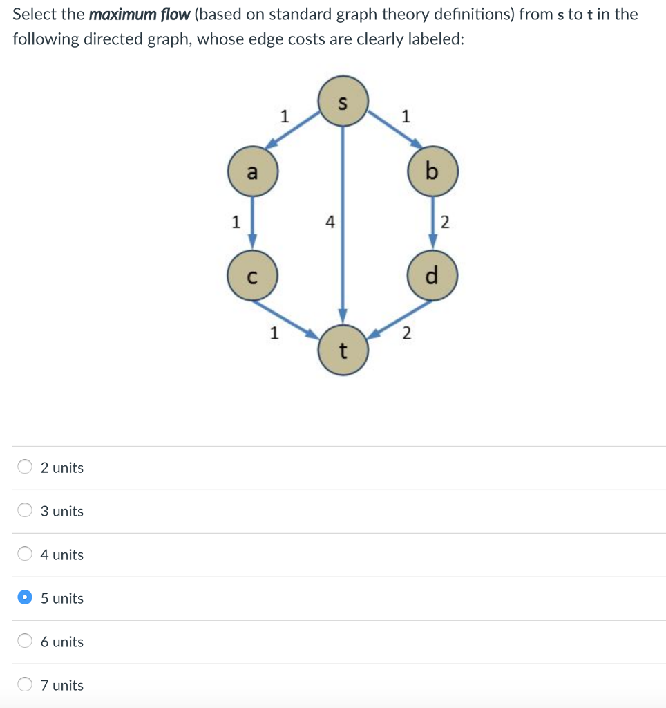 Solved A) B) Which of the following ADTs are | Chegg.com