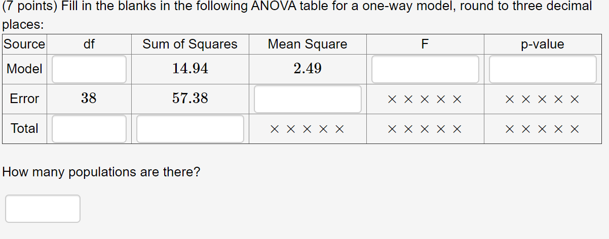 (7 points) Fill in the blanks in the following ANOVA | Chegg.com