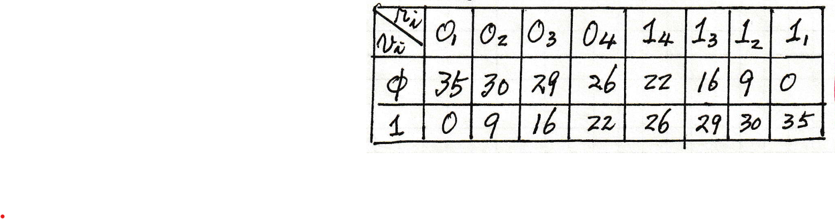 Solved use the integer matric table for DMC to show show it | Chegg.com