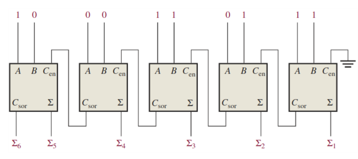 Solved 1- Give the truth table for a full adder. 2- Give the | Chegg.com