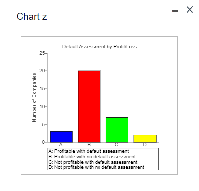 Create a useful dashboard for the data provided. Use | Chegg.com