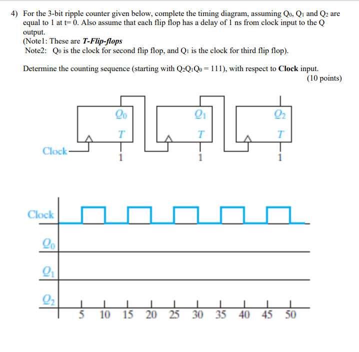 Solved 4) For the 3-bit ripple counter given below, complete | Chegg.com