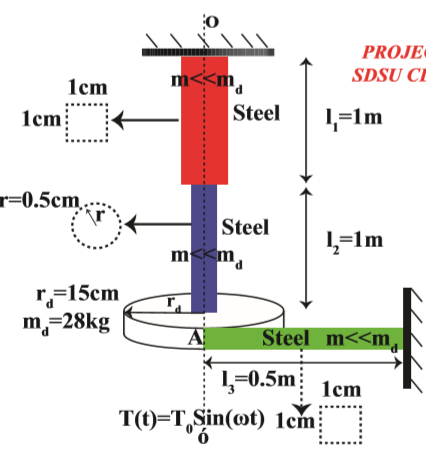 Figure 1 presents a think disk suspended through two | Chegg.com