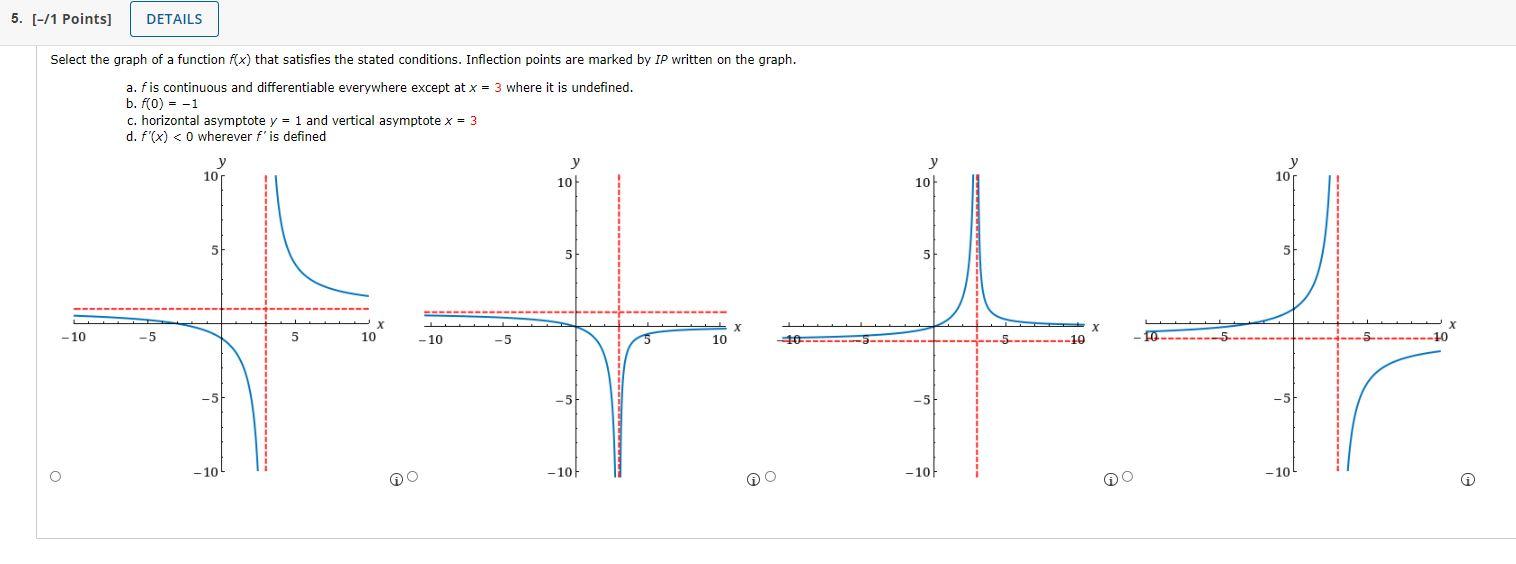 Solved Make a sign diagram for the derivative of the | Chegg.com
