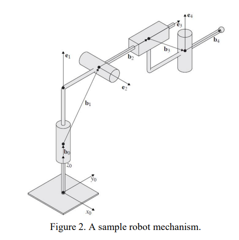 Solved Find the vector parameters, joint variables, and the | Chegg.com