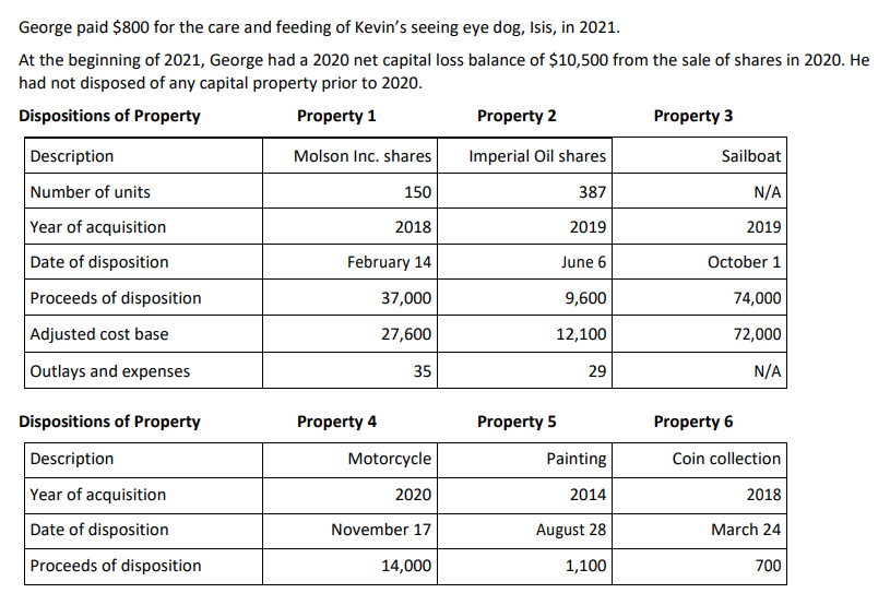 Solved George Pharmacy is a pharmaceutical sales rep who has | Chegg.com