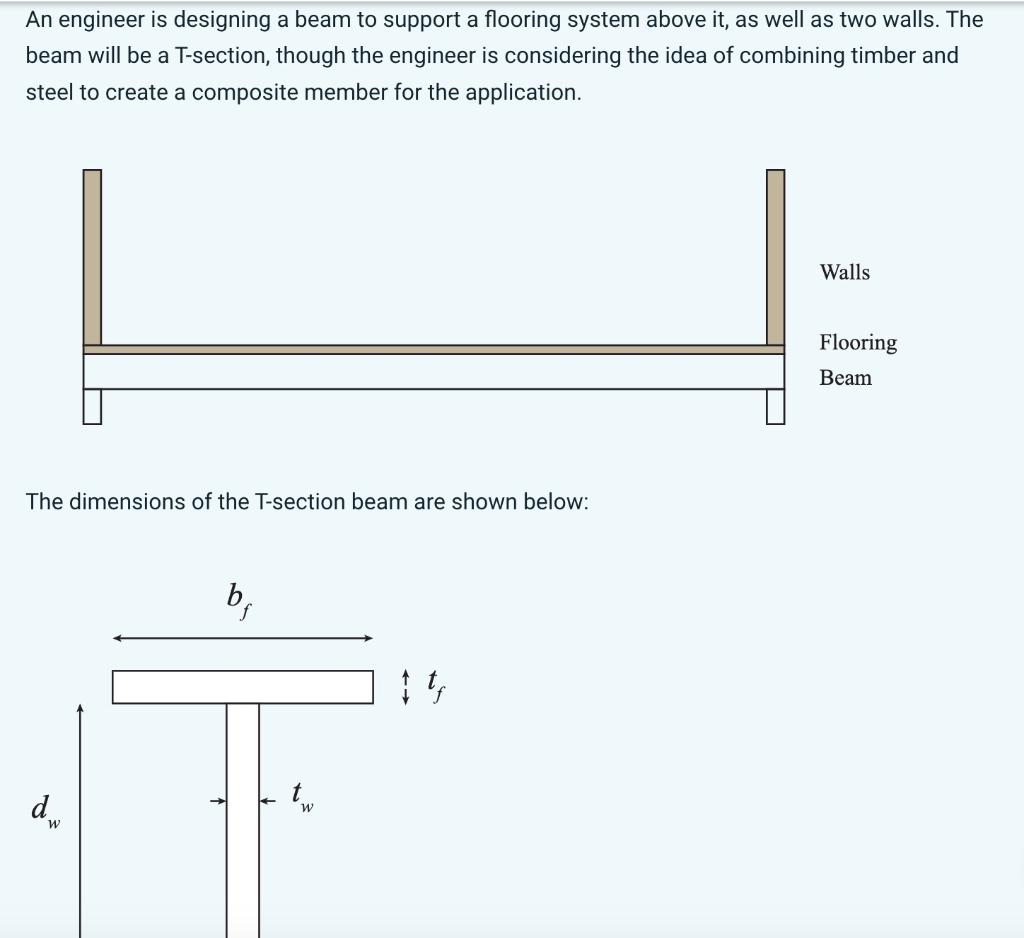 Solved An engineer is designing a beam to support a flooring | Chegg.com
