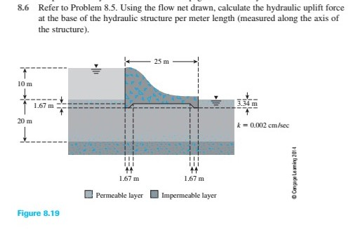 Solved 8.6 Refer to Problem 8.5. Using the flow net drawn, | Chegg.com