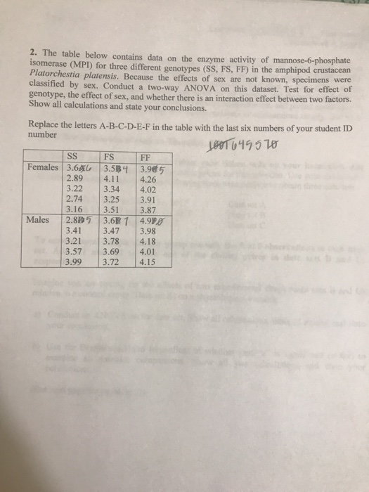 Solved The table below contains data on the enzyme activity | Chegg.com