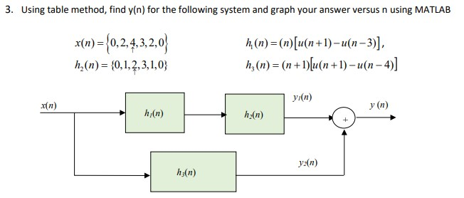 Solved 3. Using table method, find y(n) for the following | Chegg.com