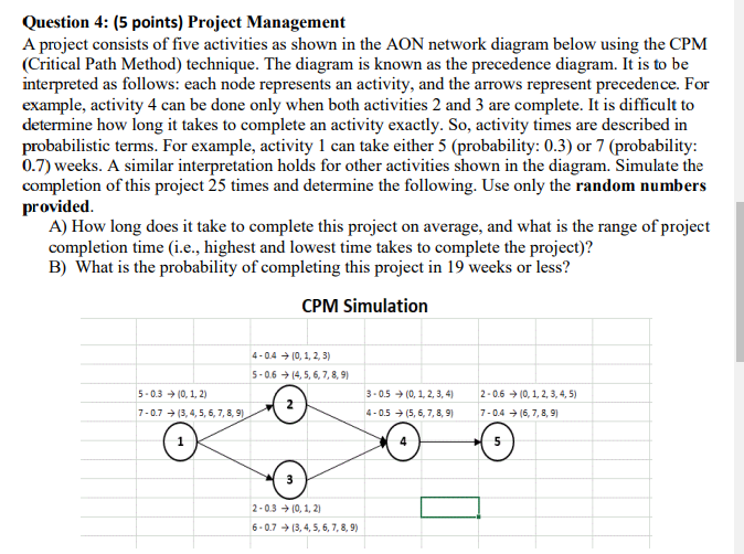 Solved Question 4: (5 points) Project Management A project | Chegg.com