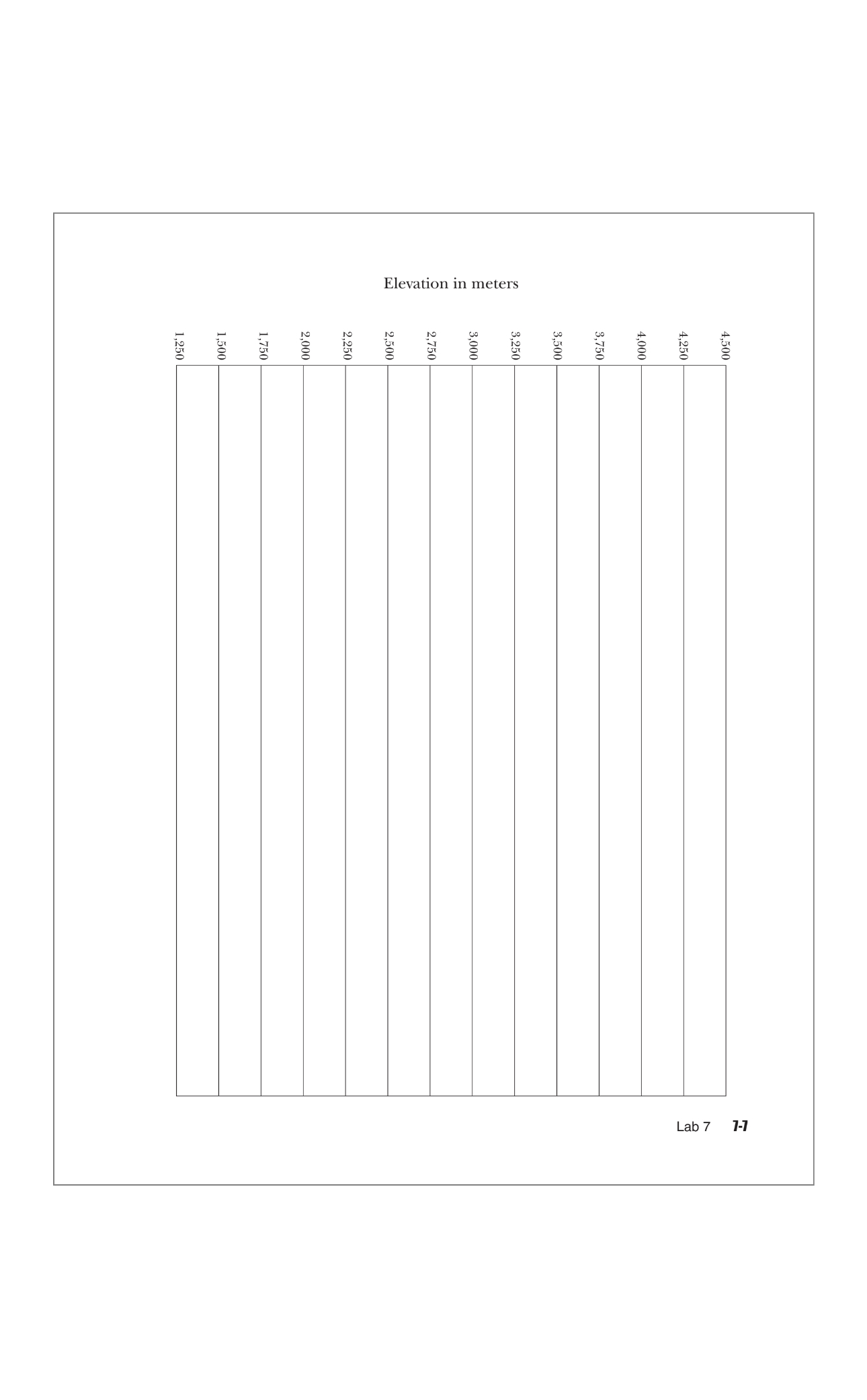 Solved \r\n\r\n\r\nDrawing a transect across a topographic | Chegg.com