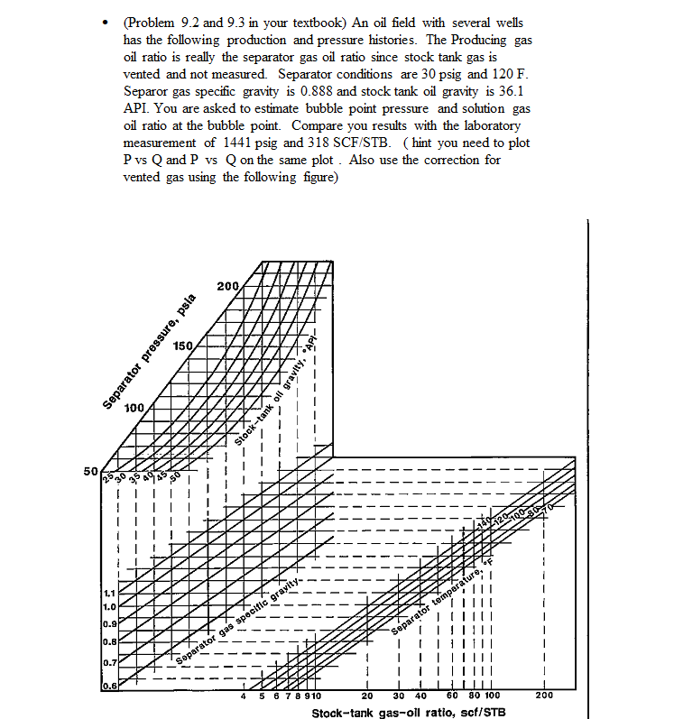 Solved - (Problem 9.2 ﻿and 9.3 ﻿in your textbook) ﻿An oil | Chegg.com