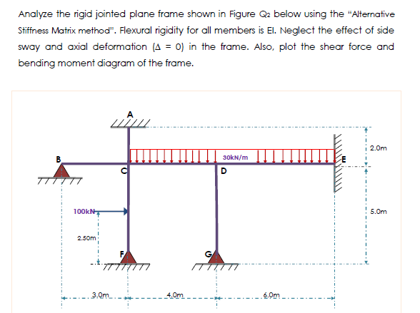 Solved Analyze the rigid jointed plane frame shown in Figure | Chegg.com