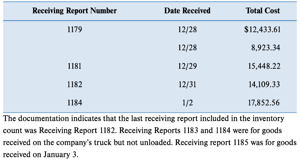 Solved Purchasing Cutoff. When tracing using the cutoff | Chegg.com